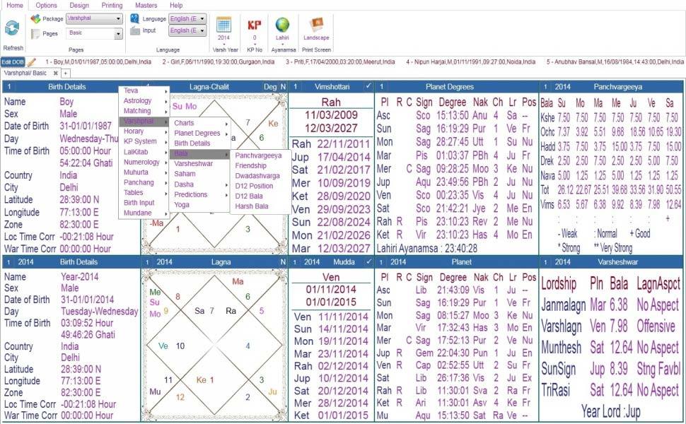 Leostar Varshphal | Varshphal software, Varshphal prediction