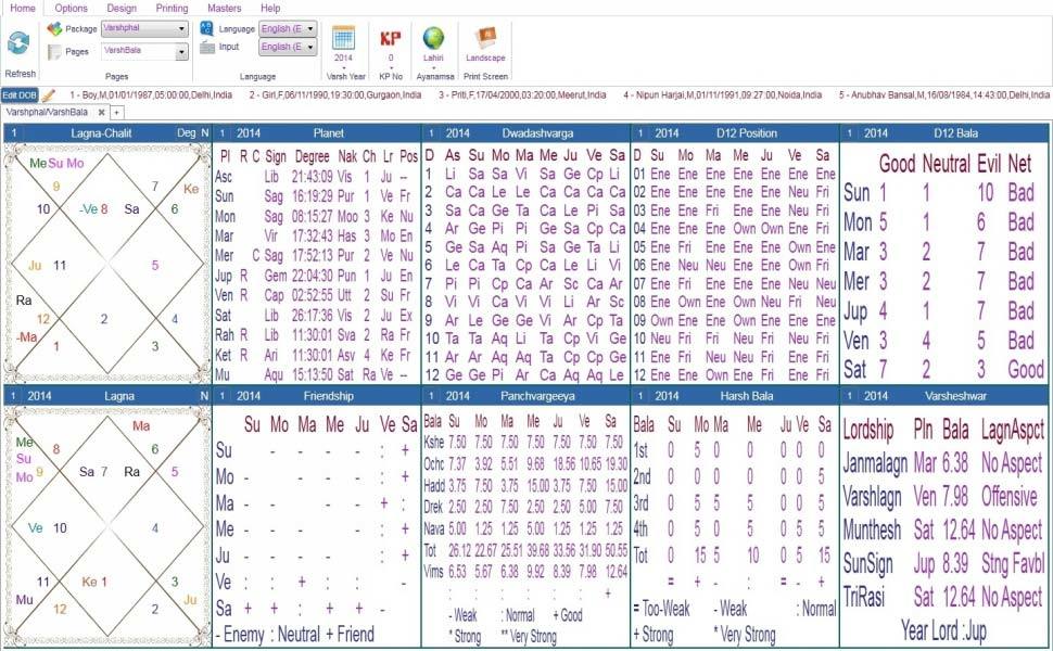 Leostar Varshphal | Varshphal software, Varshphal prediction